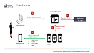 FIDO & Mobile Connect | PDF