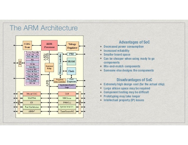Mobile Device-Architecture