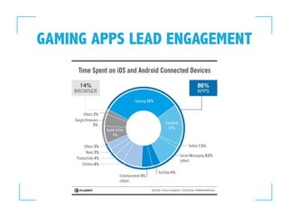 Mobile Gaming Landscape Australia - 2014 | PPT