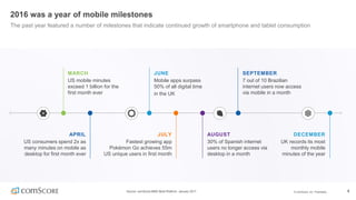 comScore: Mobile's Hierarchy of Needs | PPT