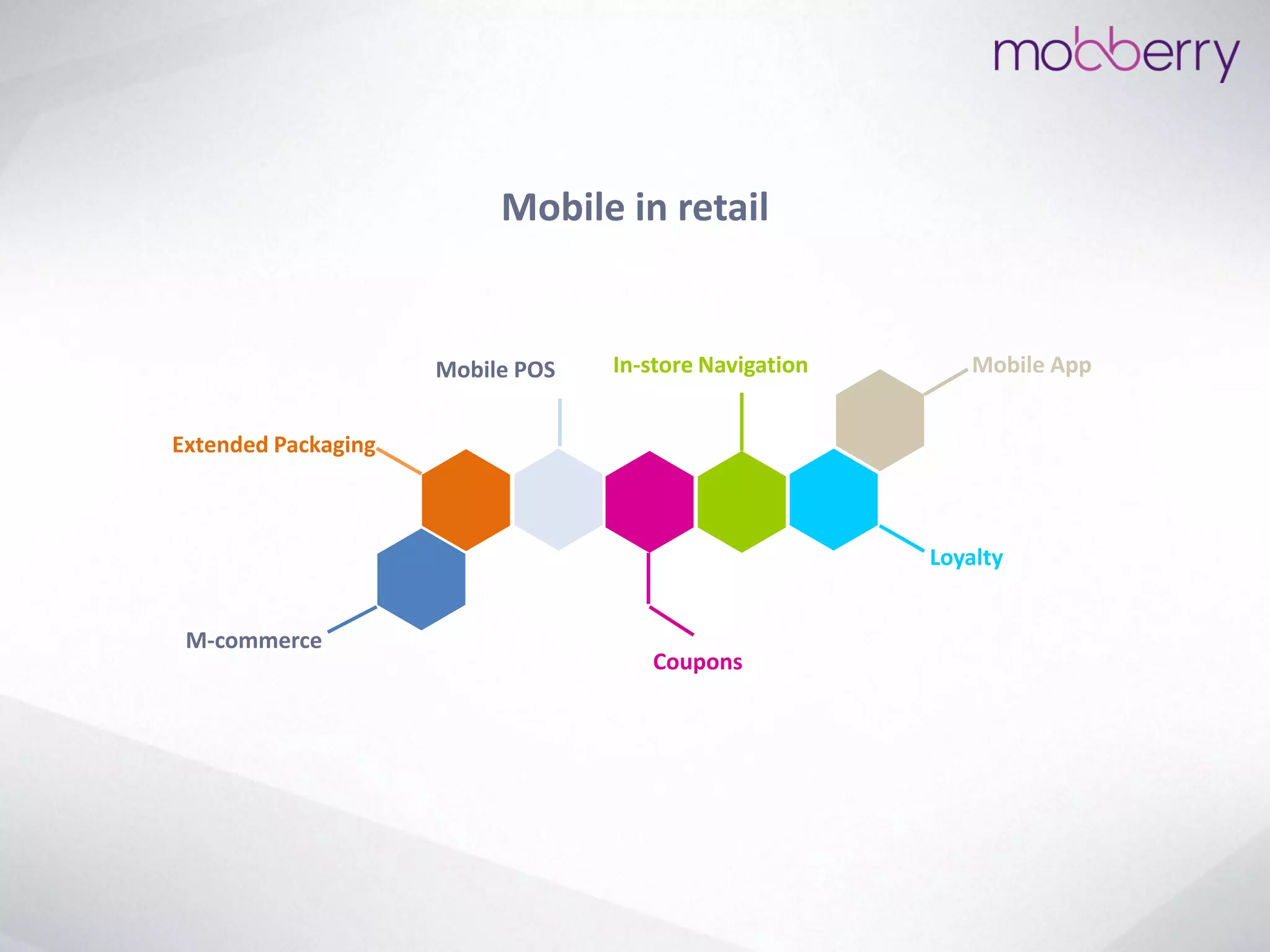 CASE STUDIES: Wykorzystanie mobile w sprzedaży | PDF