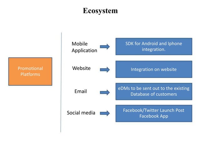 Customer Referral Program - Tell a Friend | InviteReferrals | PPT
