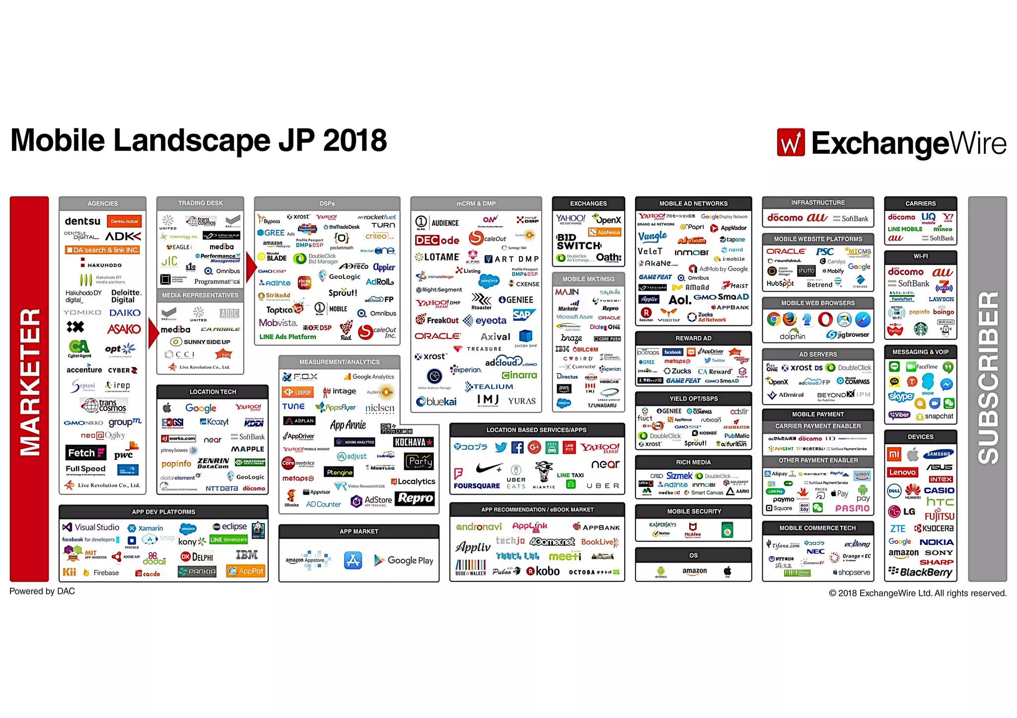 Mobile landscape JP 2018(c)Exchange Wire Japan-Updated090818 | PDF