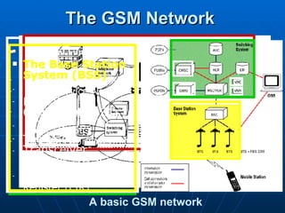 Mobile Multi Media Applications | PPT