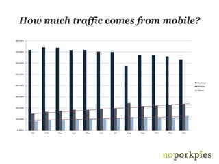 Why mobile is important | PPT