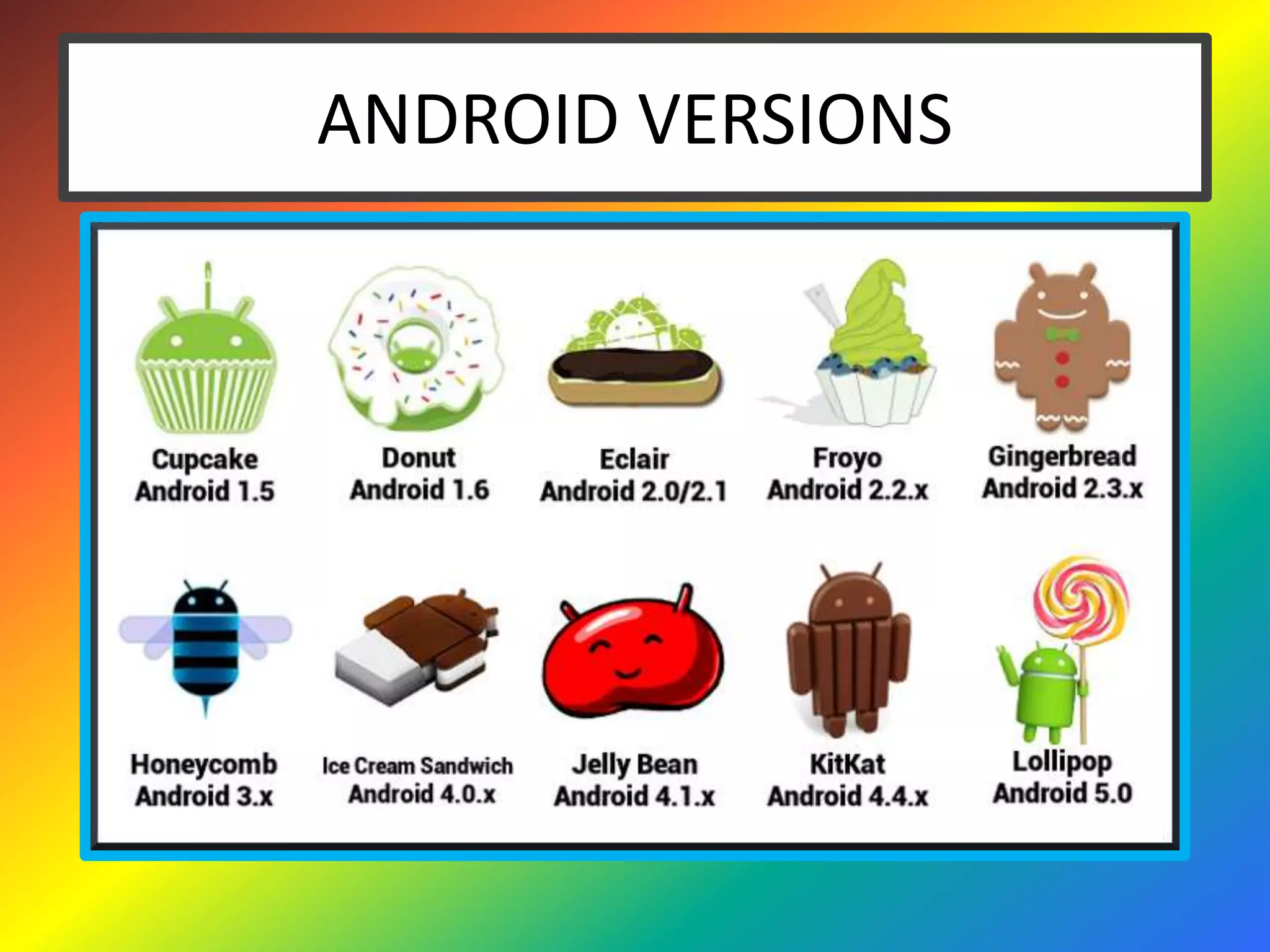 Mobile Operating System Ppt Free Download