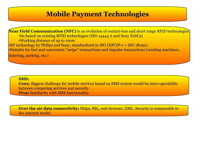 Mobile Payment Analysis | PPT