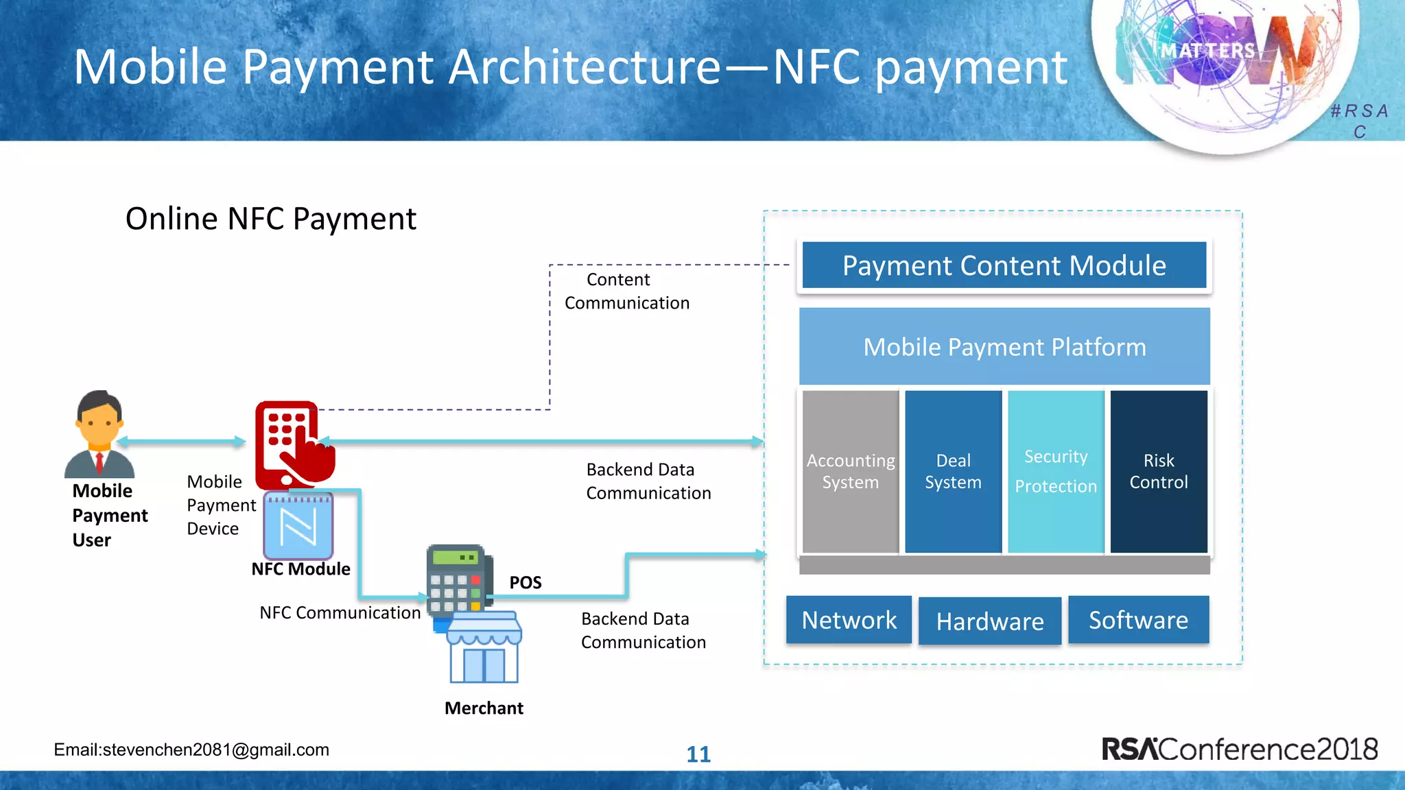 Mobile payment-security-risk-and-response | PDF