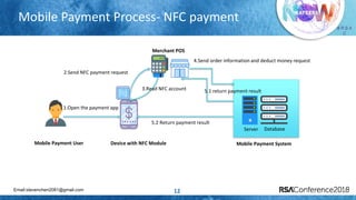 Mobile payment-security-risk-and-response | PDF