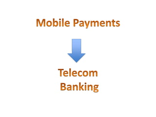 Understanding Mobile payments | PPTX