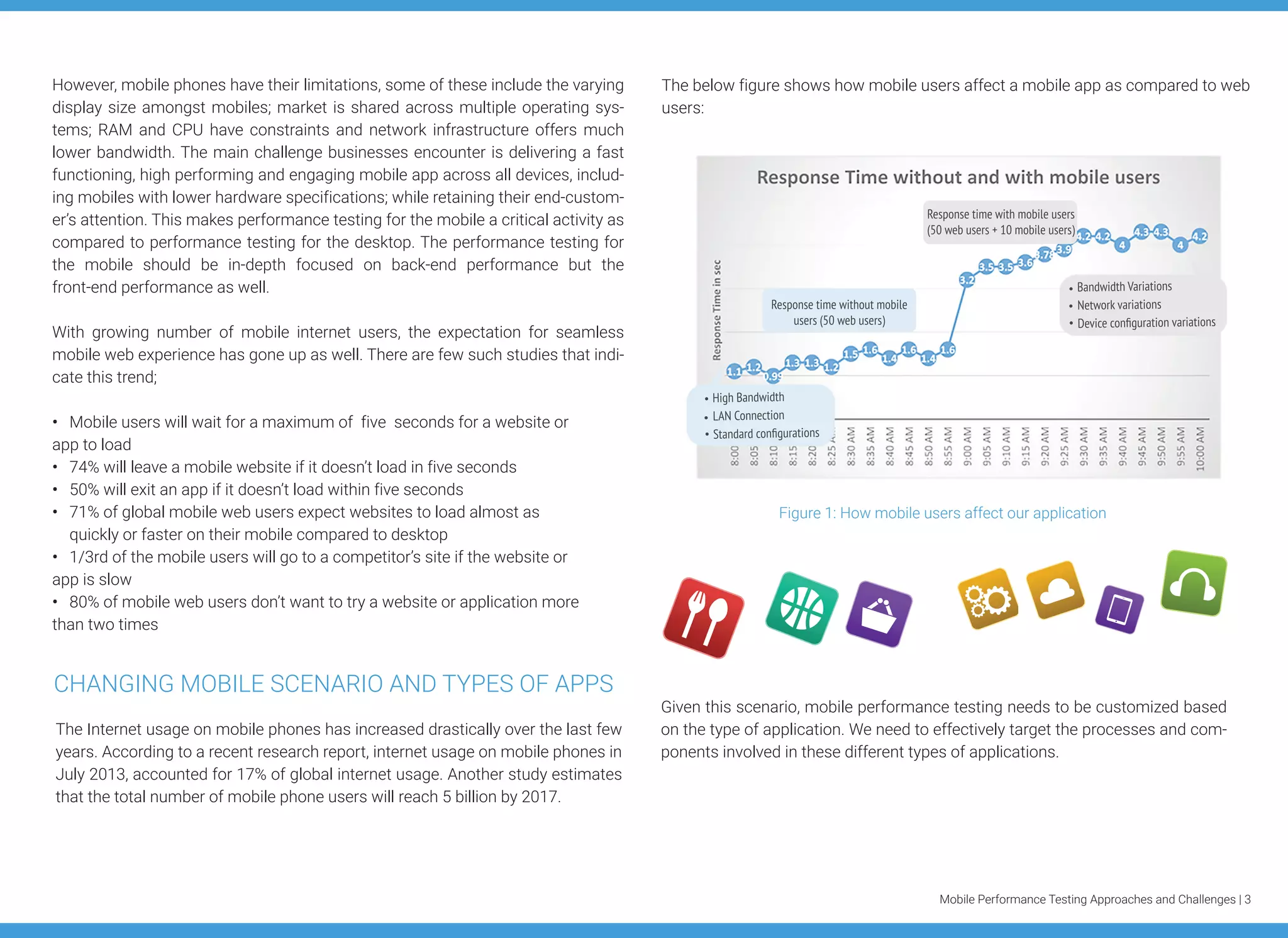 Mobile Performance Testing Approaches And Challenges Pdf Internet Computing