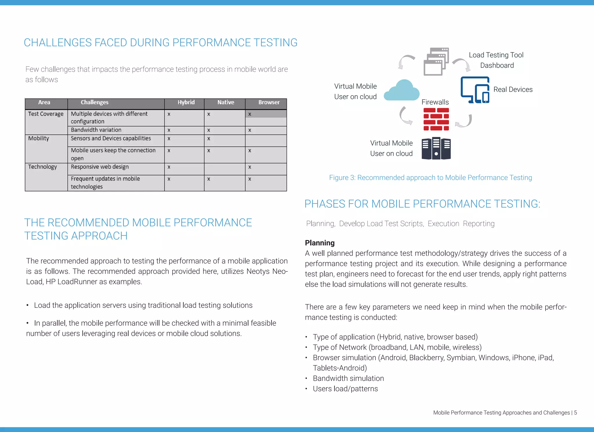 Mobile Performance Testing Approaches And Challenges Pdf Internet