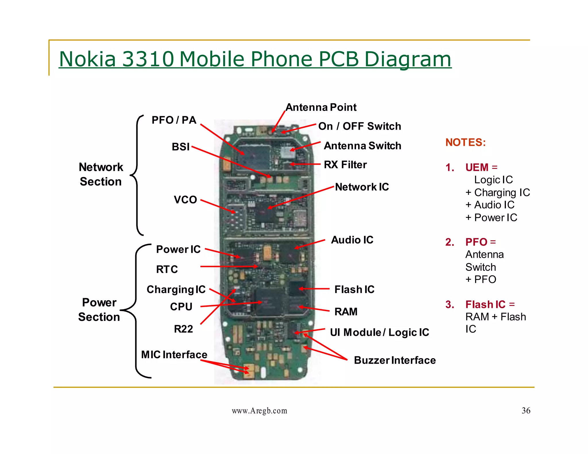 Mobile phone repair online Course | DOCX