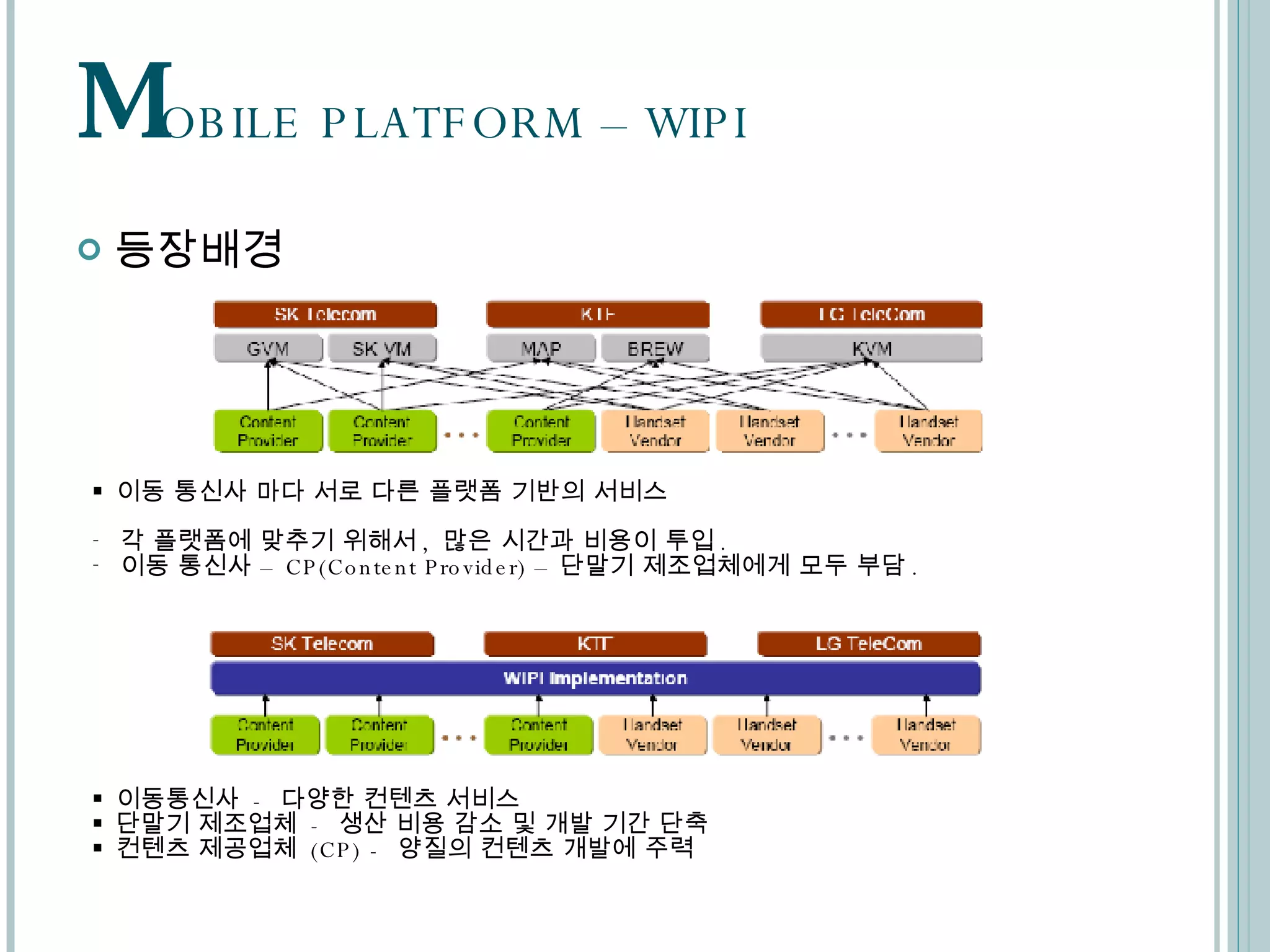Mobile Platform | PPT