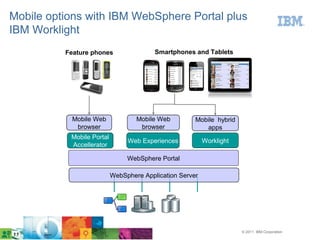 Mobile portal vs. workligth | PPT