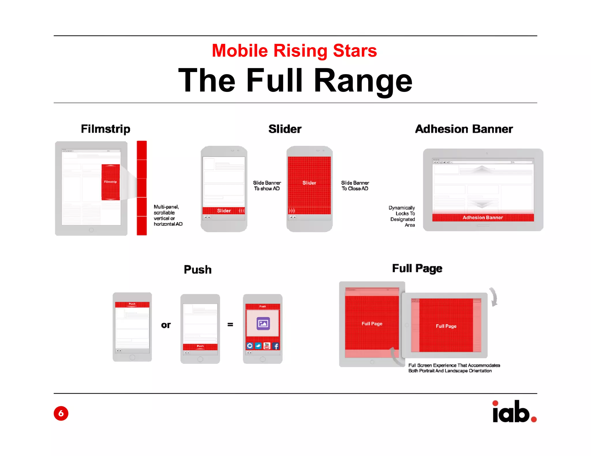 Mobile rising-stars, IAB | PDF