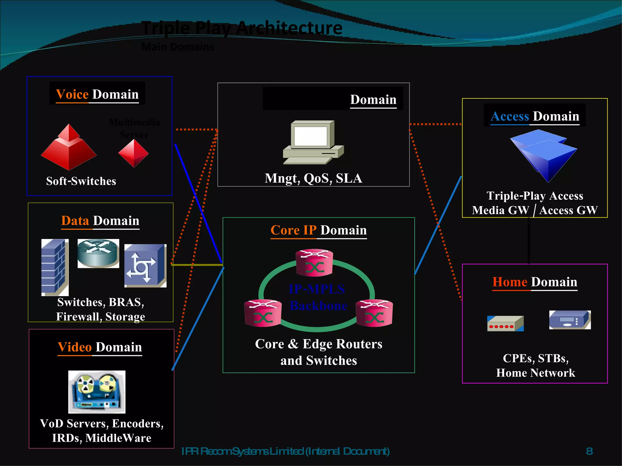 Mobile Services | PPT