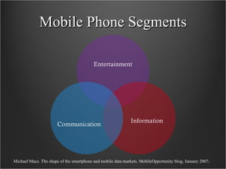 Mobile Telephone Market Segments | PPT