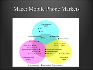 Mobile Telephone Market Segments | PPT