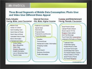 Mobile Telephone Market Segments | PPT