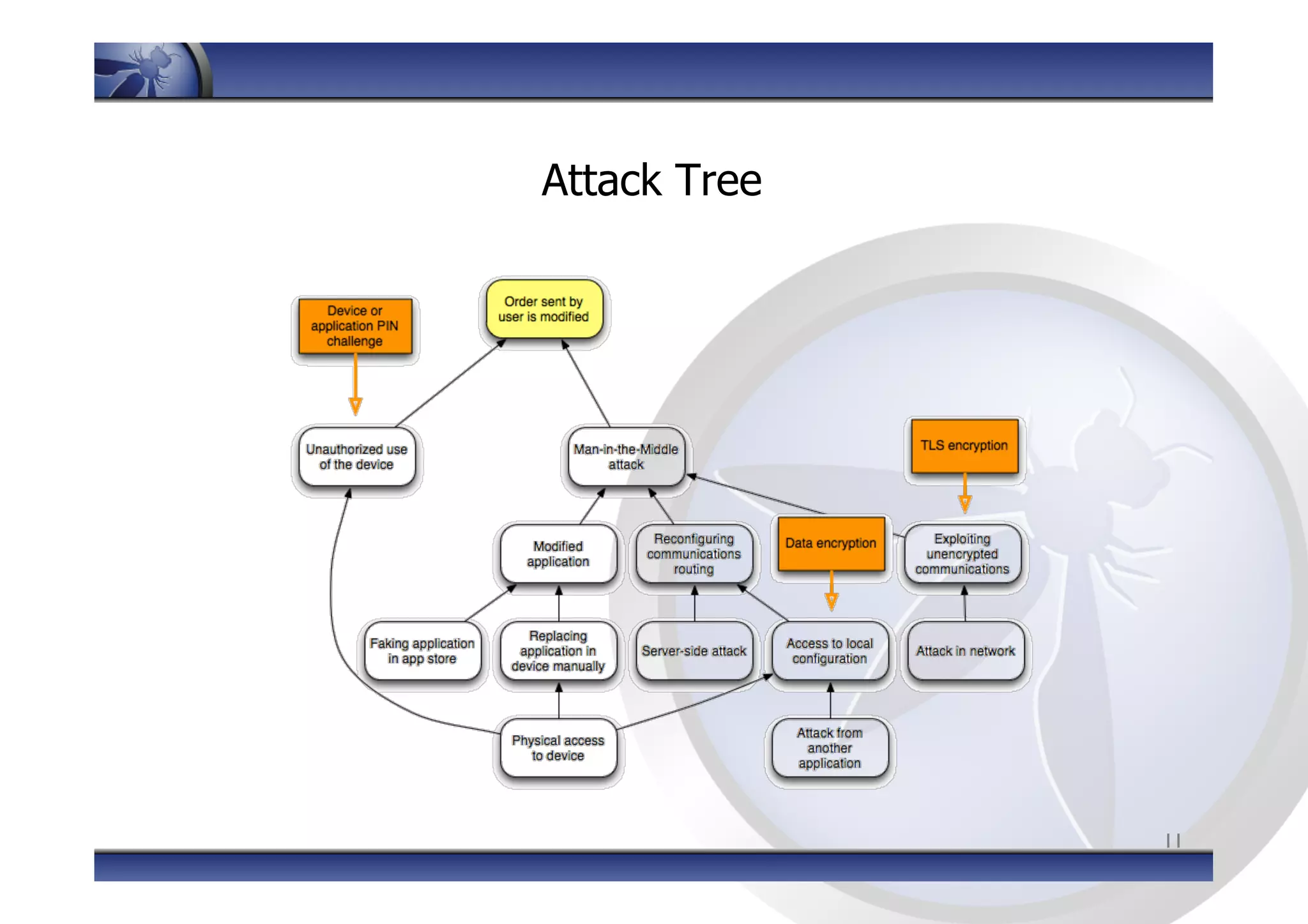Mobile-threat-analysis-short-presentation_owasp.pdf