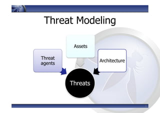 Mobile-threat-analysis-short-presentation_owasp.pdf