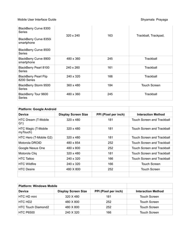 Mobile UI and Usability Guidelines V1 | PDF