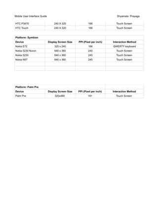 Mobile UI and Usability Guidelines V1 | PDF