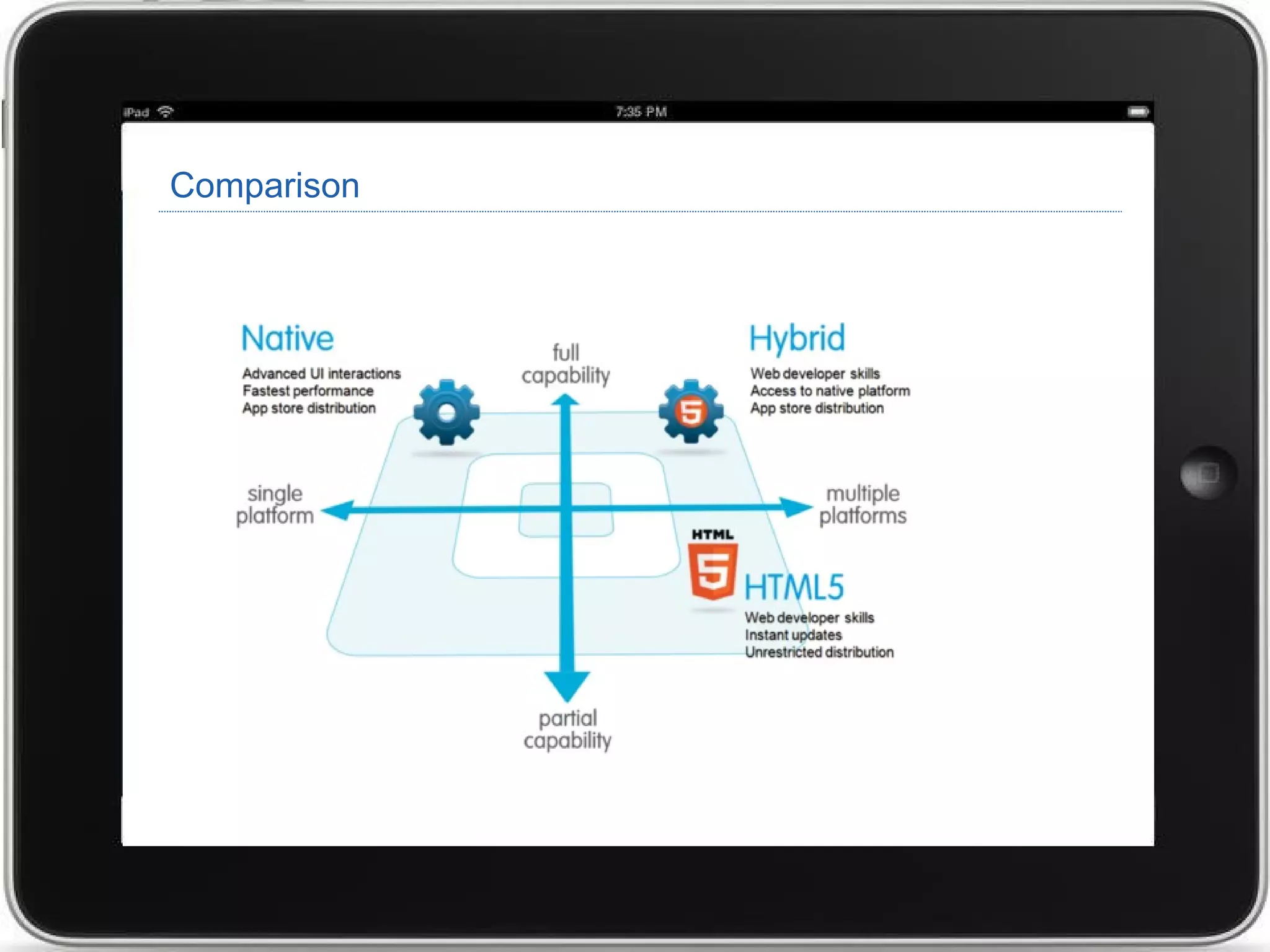 Hybrid vs Native vs Web Apps | PPT