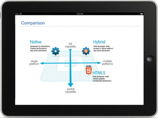 Hybrid vs Native vs Web Apps | PPT