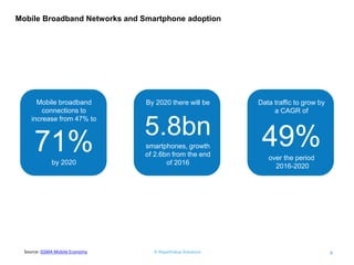 Mobile-Usage-Statistics-and-Trends-2016.pdf