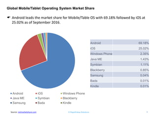 Mobile-Usage-Statistics-and-Trends-2016.pdf