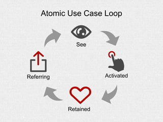 Mobile user experience and Atomic use case | PPT