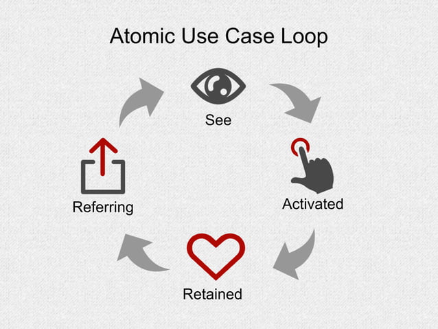 Mobile user experience and Atomic use case | PPT