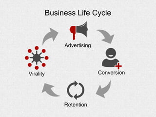 Mobile user experience and Atomic use case | PPT