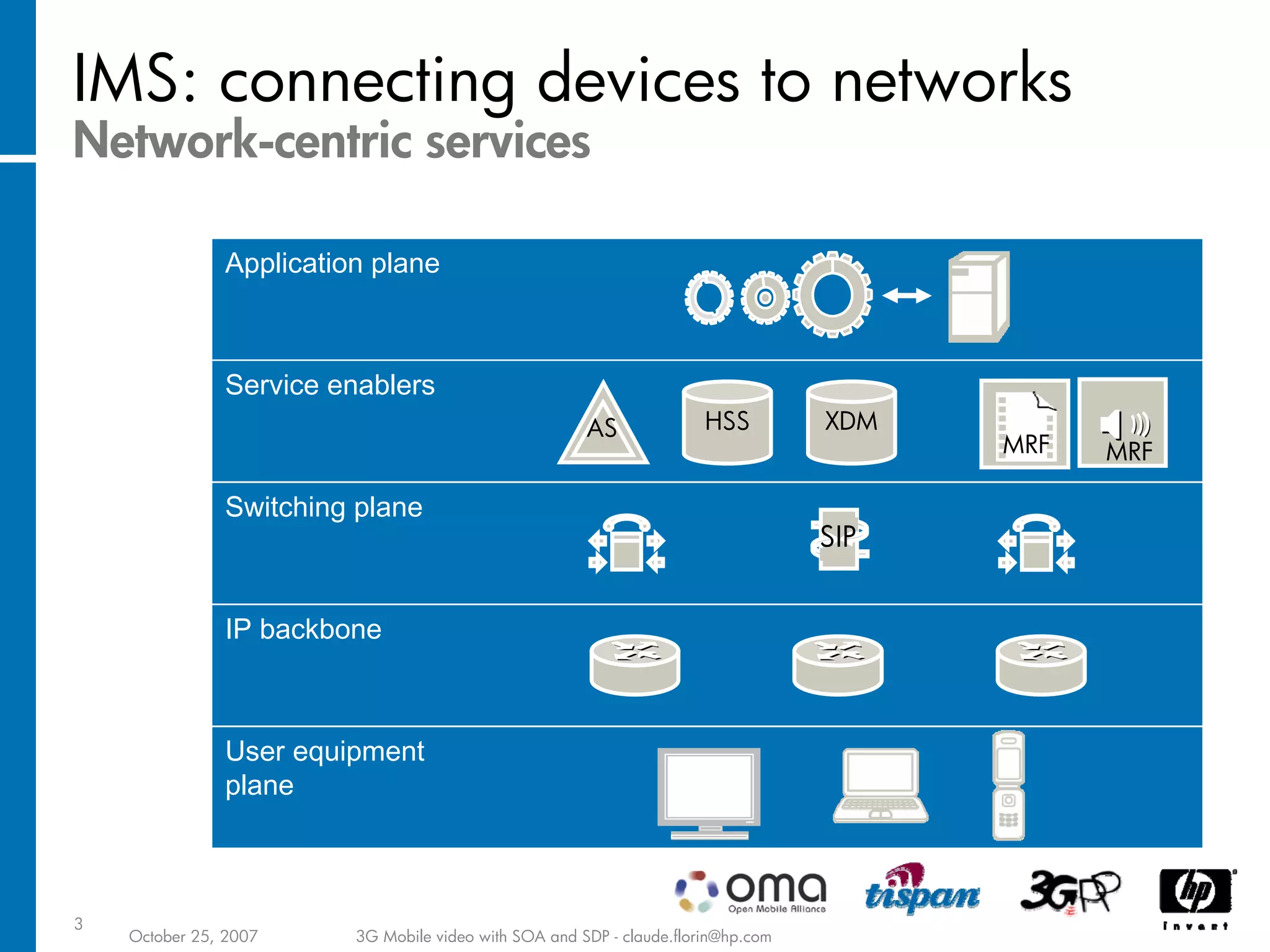 Mobile video using SOA / SDP and IMS | PPT