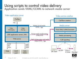 Mobile video using SOA / SDP and IMS | PPT