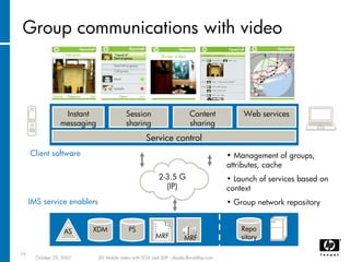 Mobile video using SOA / SDP and IMS | PPT