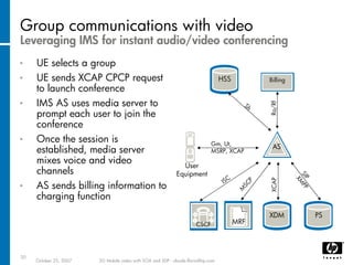 Mobile video using SOA / SDP and IMS | PPT