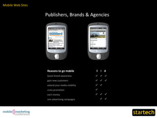 Mobile Web (Display) Advertising | PPT