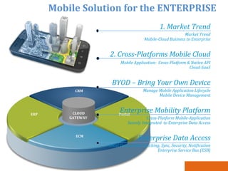 HTML5 Mobile Web Framework - High Level Design | PDF | Operating Systems | Computer Software and ...