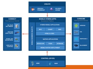 HTML5 Mobile Web Framework - High Level Design | PDF | Operating Systems | Computer Software and ...