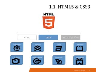 HTML5 Mobile Web Framework - High Level Design | PDF | Operating Systems | Computer Software and ...