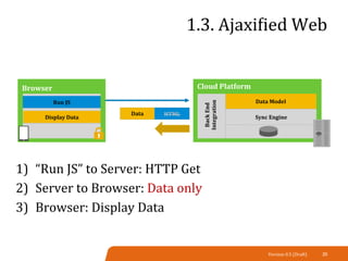 HTML5 Mobile Web Framework - High Level Design | PDF | Operating Systems | Computer Software and ...