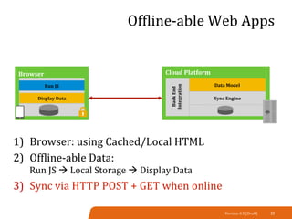 HTML5 Mobile Web Framework - High Level Design | PDF | Operating Systems | Computer Software and ...