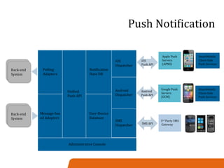 HTML5 Mobile Web Framework - High Level Design | PDF | Operating Systems | Computer Software and ...