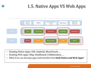 HTML5 Mobile Web Framework - High Level Design | PDF | Operating Systems | Computer Software and ...