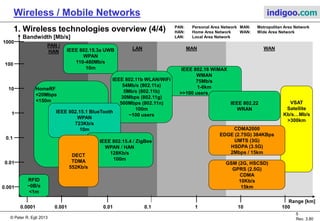 Mobile wireless-networks | PDF