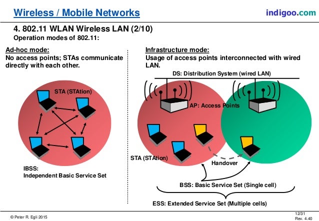 Mobile wireless-networks