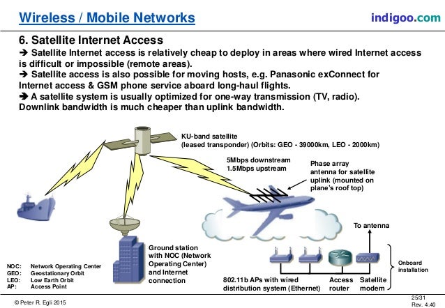 Mobile wireless-networks
